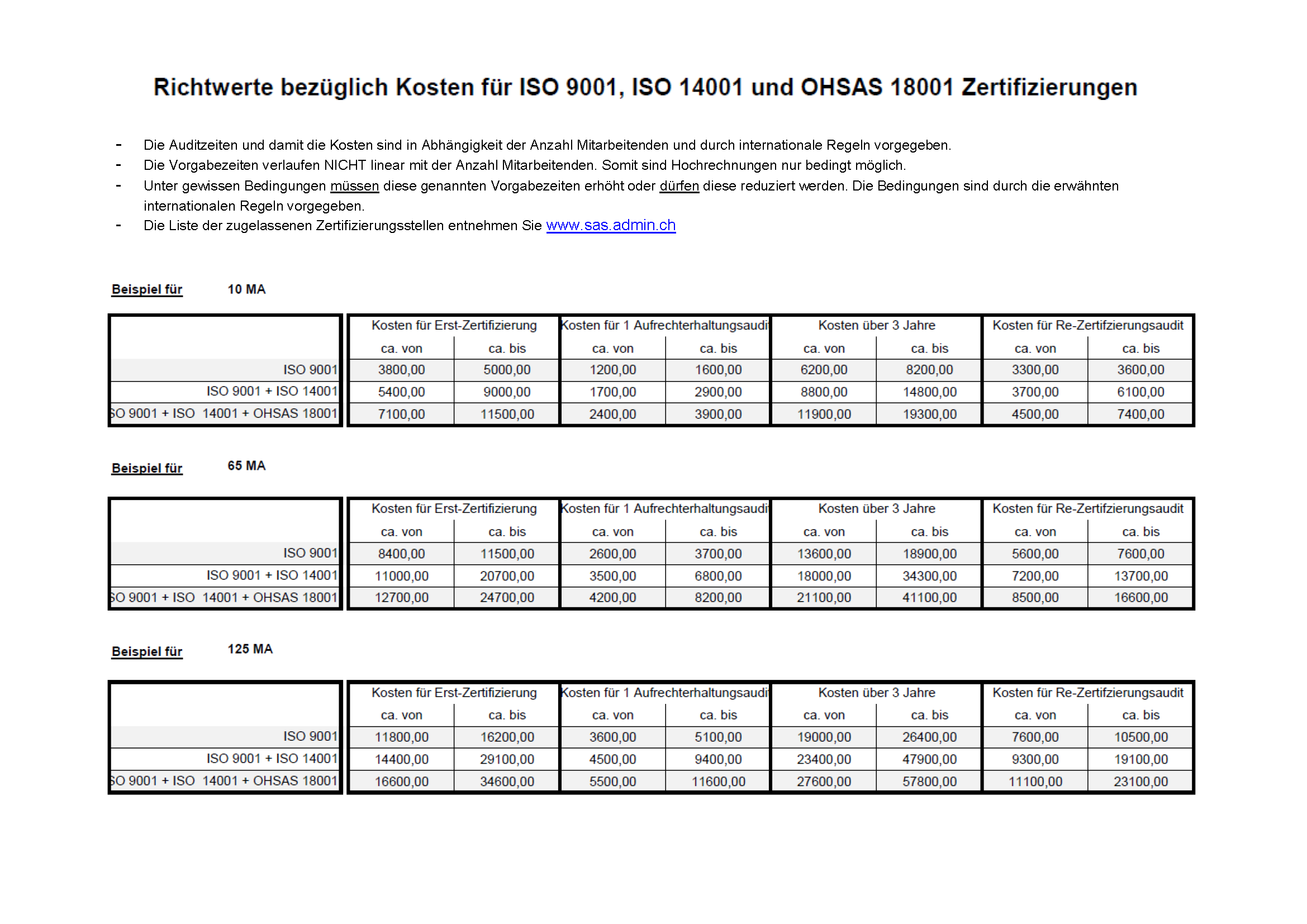 Kosten einer ISO-Zertifizierung: Wie viel sollten Sie erwarten? | SQS