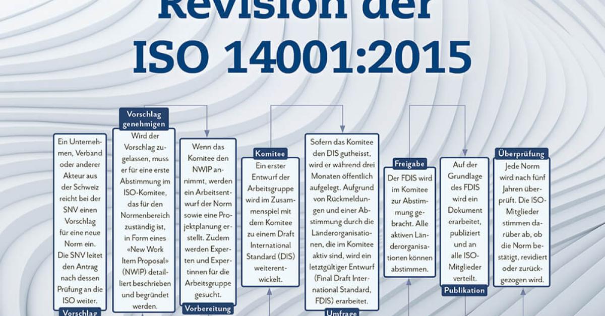 Revision der ISO 14001:2015: «Weg vom Risiko – hin zum Wirkungsdenken ...